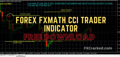 FxMath CCI Trader Forex Indicator FXCracked