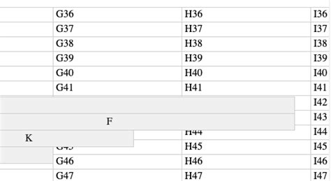 Freezing Columns Do Not Work With Nestedheaders · Issue 6001 · Handsontablehandsontable · Github