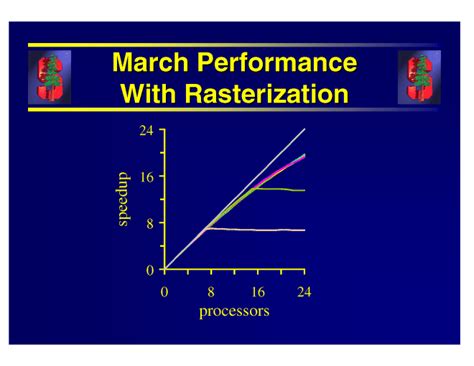 The Design Of A Parallel Graphics Interface