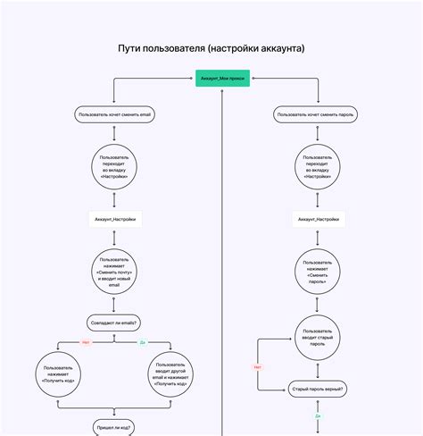 Case Study Private Proxy Platform Behance Behance