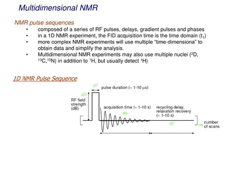 Ppt Multidimensional Nmr Powerpoint Presentation Free Download Id9230200