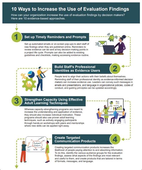 10 Ways To Increase The Use Of Evaluation Findings Dataforimpactproject