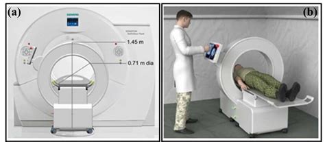 A Comparison Of The Size Of The Proposed Static Ct Front As