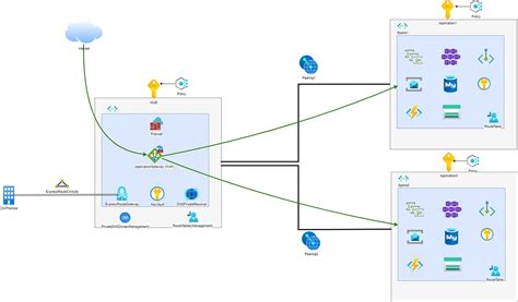 Event Driven Architecture On Kubernetes With Argo Events By Luca Passaretta Devopsdev