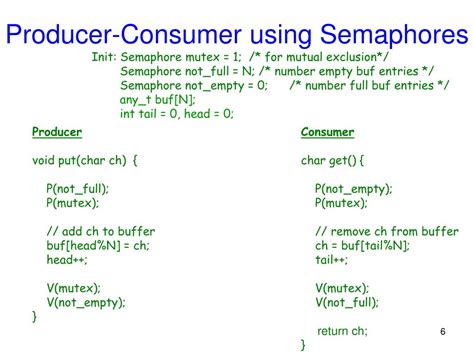 Ppt Monitor Solutions To Classical Problems Powerpoint Presentation