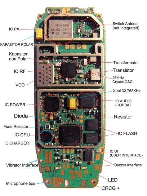 Komponen Komponen Handphone ~ C S C