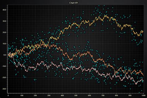 Xy Chart Lightningchart® Python Documentation