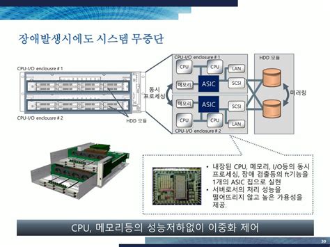 PPT Fault Tolerant 소개 PowerPoint Presentation free download ID