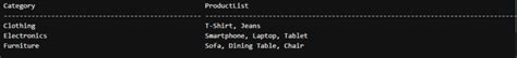 For Xml Path Clause In Sql Server