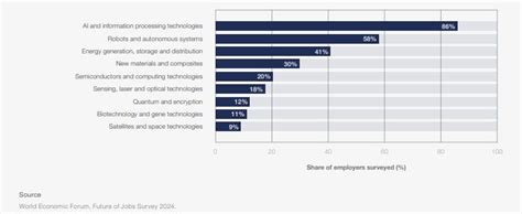 Shivashish Shiv Misra On Linkedin Ai Artificialintelligence