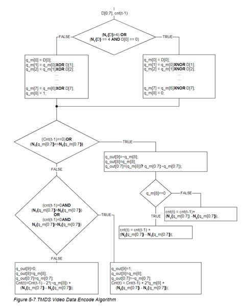 Understanding Of Tmds Codec Algorithm In Hdmidvi Programmer Sought