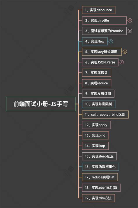 【前端面试小册 Js】实现链式求和add1add2add3，百度、滴滴、头条面试题 知乎