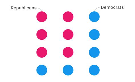 How The Supreme Court Could Limit Gerrymandering Explained With A Simple Diagram Vox