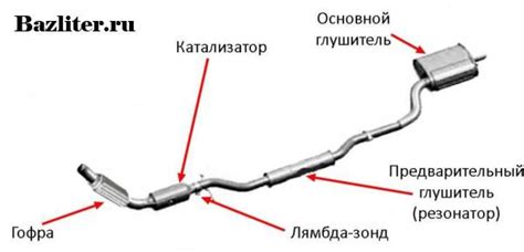 Резонатор глушителя выхлопной системы автомобиля: принцип работы ...
