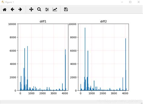 python opencv中用comparehist函数进行直方图比较进行对比图片 parehist wave lt的博客 csdn博客