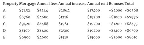 Weighted Factor Modelling Six Examples For How To Use A Spreadsheet To