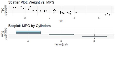 Decrease Margins Between Plots When Using Cowplot In R Geeksforgeeks