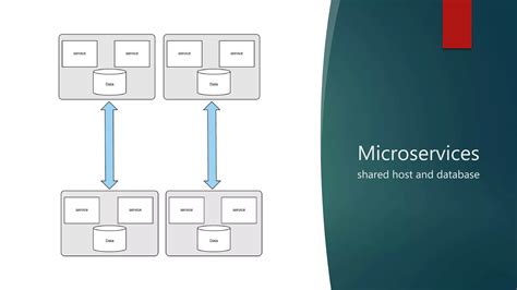 Modernizing The Enterprise Api Development Process Ppt