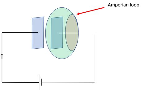 12 Electrodynamics The Displacement Current