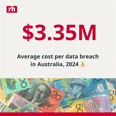 Erin Austin On Linkedin 🚨 Did You Know 🚨 The Average Cost Of A Data Breach In Australia In