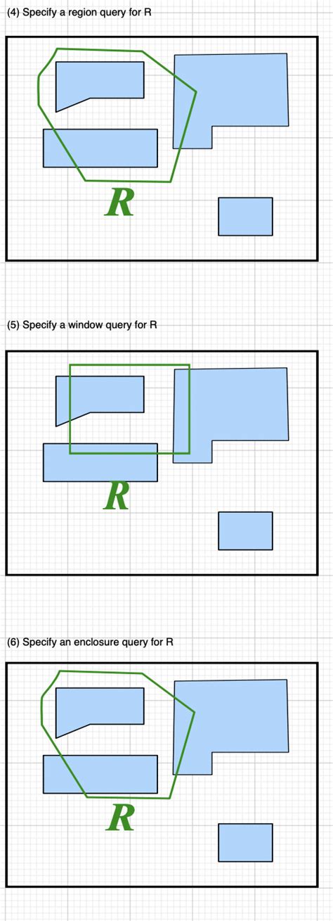 I HAVE TO WRITE AND SQL CODE FOR THIS BUT I AM NOT Chegg
