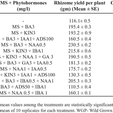 Chemical Structure Of Coronarin D Download Scientific Diagram