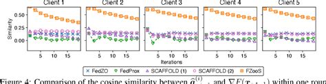 figure 1 from federated zeroth order optimization using trajectory