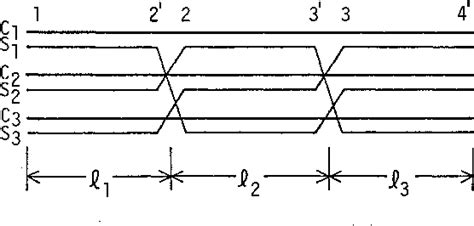 Figure 1 From Transient Calculations On Crossbonded Cables Semantic