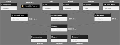 Ken Puls Explains Why Excel S Power Query Refresh Speeds Suck