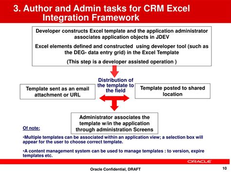 Ppt Guide For Excel Integration Fusion Crm Adfdi Powerpoint Presentation Id 9693911