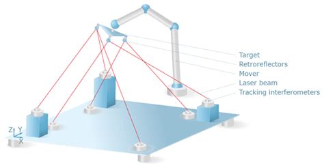Jsss Six Degree Of Freedom Pose Estimation With µm µrad Accuracy Based On Laser Multilateration