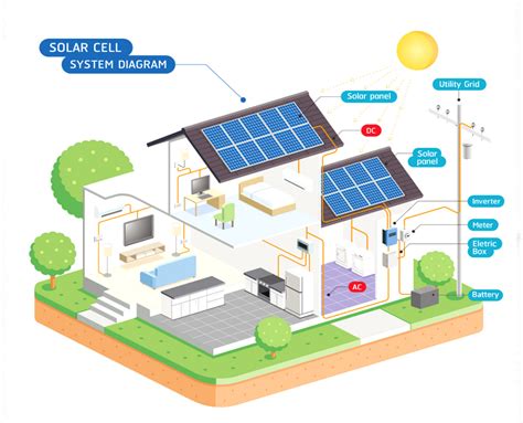 Solar Power System Size Calculator