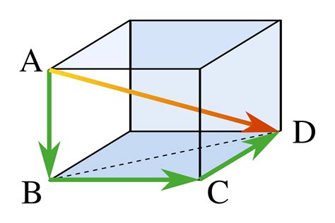 Pythagorean Theorem D Figure Th Grade Quiz Quizizz