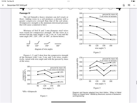 How do the graphs help me solve question 27 : r/ACT