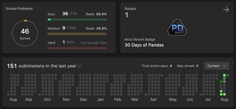 Problems Leetcode I Solved 541 Leetcode Problems Leetcode