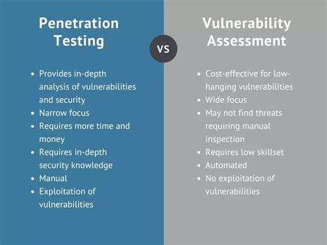 Vulnerability Assessment Vs Penetration Testing Epam Solutionshub