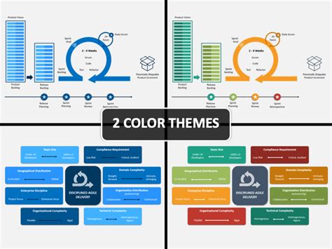 Agile Delivery Framework Phases Infoupdate Org