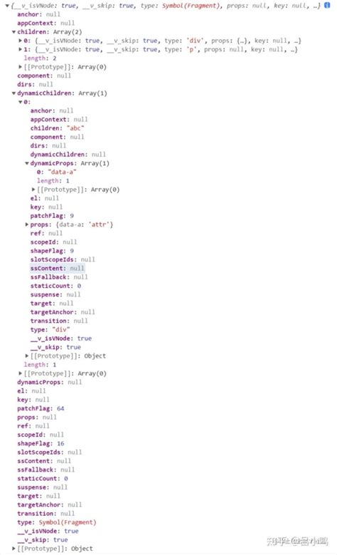 【vue3】源码解析 虚拟domvue3 生成虚拟dom的源码 Csdn博客