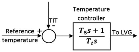 Temperature Controller Using Microcontroller Block Diagram A