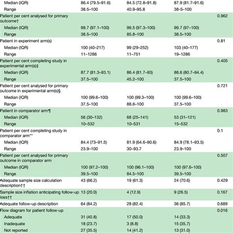 Discrepancy Between Self Reported Analysis Type And Actual Analysis