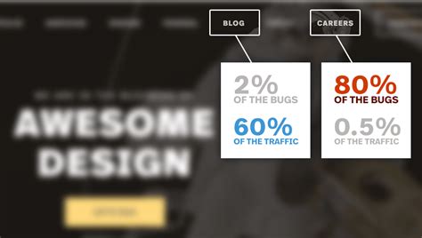 website qa testing tips mobomo mobomo