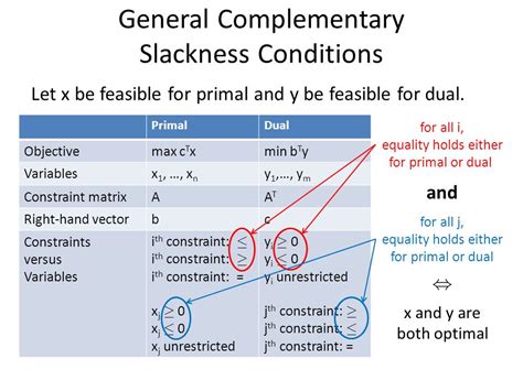 C&O 355 Lecture 9 N. Harvey TexPoint fonts used in EMF. - ppt download