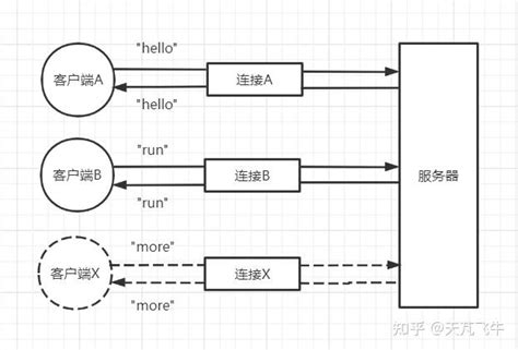 Netty简单的服务器客户端程序 知乎
