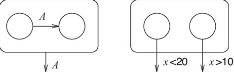 23 left conflict between different nesting levels right conflict at
