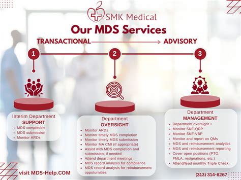 Mds Coverage Idr Support And Pdpm Auditing 48hr Response Smk Medical