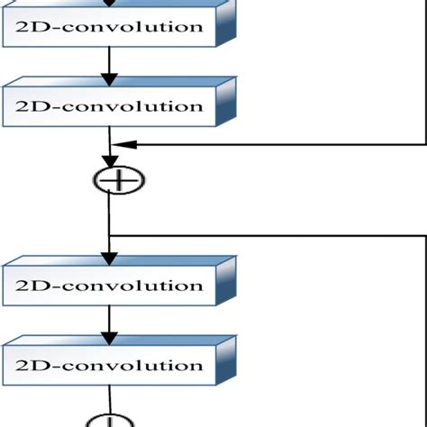 An Accurate Volume Estimation On Single View Object Images By Deep