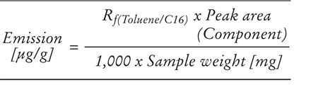 Analysis Of VOC And SVOC Emissions In Vehicle Interiors Secrets Of Science