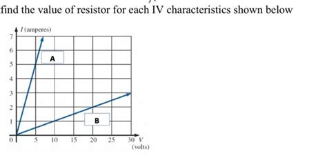 Solved Find The Value Of Resistor For Each IV Chegg Com