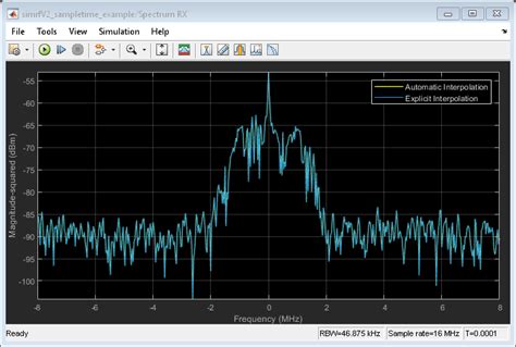 Automatic Sample Time Interpolation At Input Port Matlab And Simulink