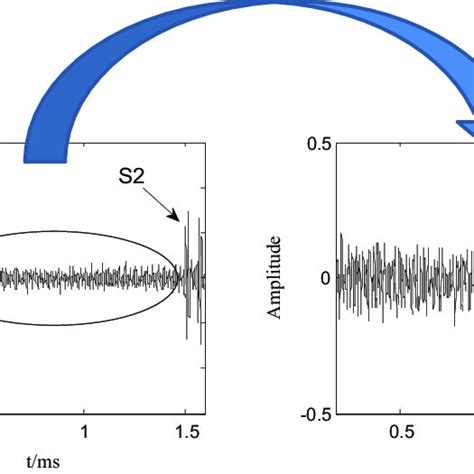 Testing Signal Of The Defect Free Pipe And Corresponding Analysis